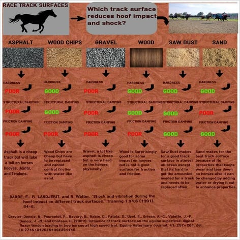 Track Surfaces | PDF