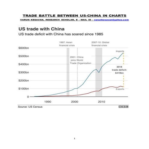 TRADE BATTLE BETWEEN US-CHINA IN CHARTS | PDF