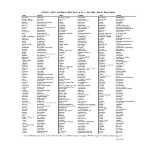 ISMP - List of confused drug names | PDF
