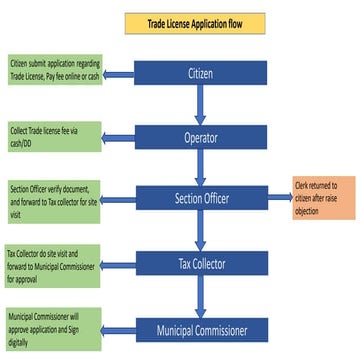 trade flow.pptxNBKKKKKKKKKKKKKKKKKKKKNN | PPT