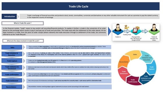 Trade Life Cycle Presentation.pptx