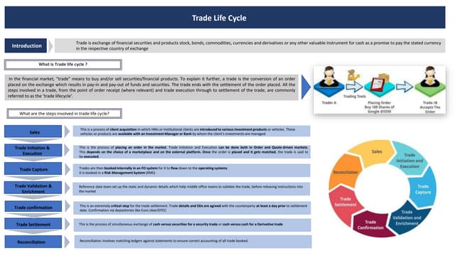 Investment Banking Operations - Trade life cycle.pptx