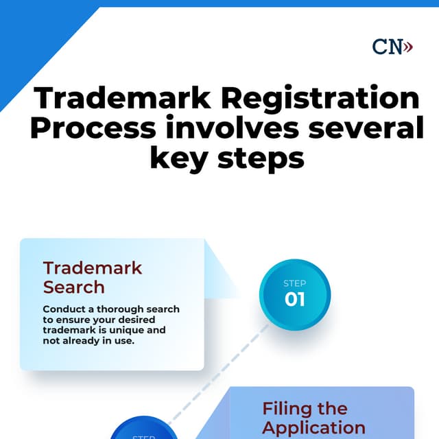 Trademark Registration Process involves several key steps.pdf