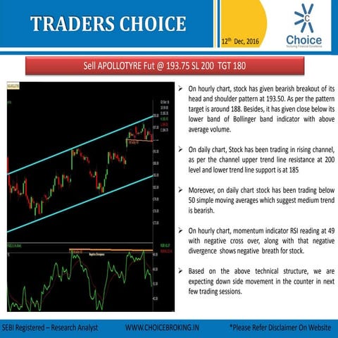 Traders choice apltr | PPT