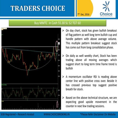 Traders Choice: FIEMIND | PDF