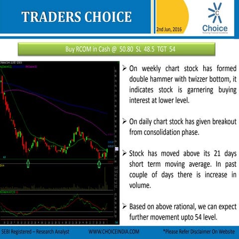 Traders Choice: FIEMIND | PDF