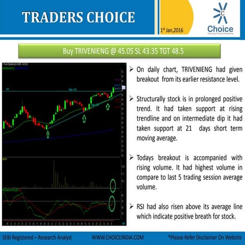 Traders Choice | PPT