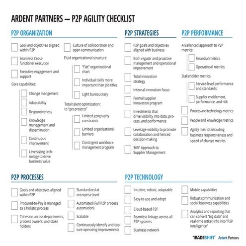 P2P Agility Checklist | PDF