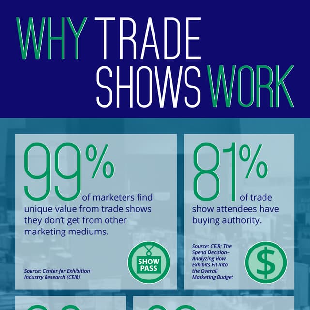 Why Trade Shows Work | PDF
