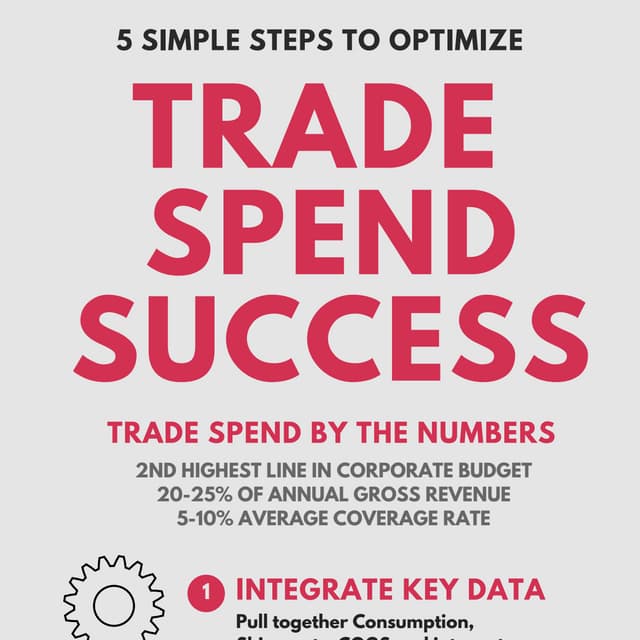 Trade Spend Success Infographic | PDF