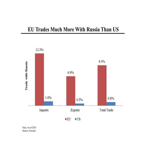 Trade with russia | PDF