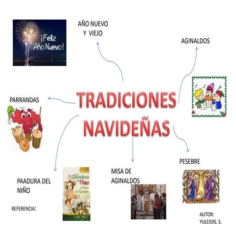 Tradiciones navideñas | PPTX