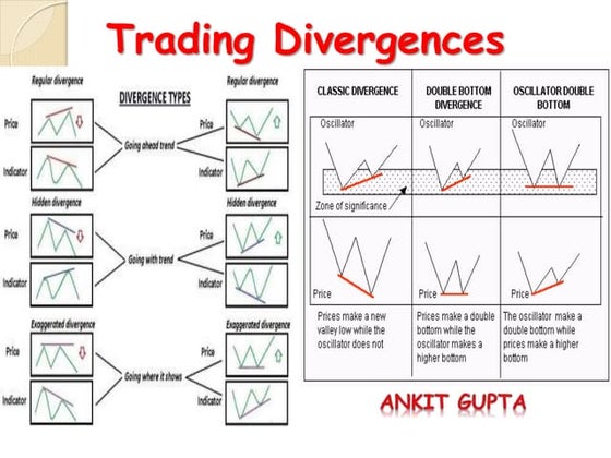 Smoothing the Bollinger %b | PDF