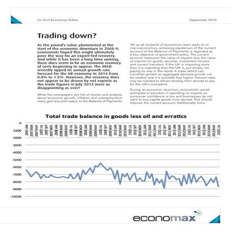 Trading Down? | PDF | Economy | Business and Finance