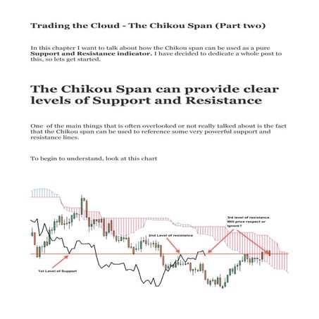 Trading the cloud the chikou span (part two) | PDF