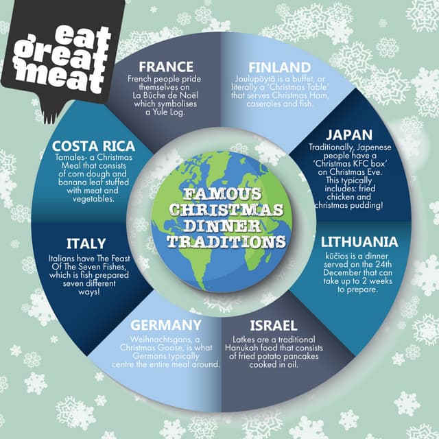 CHRISTMAS DINNERS AROUND THE WORLD! | PDF