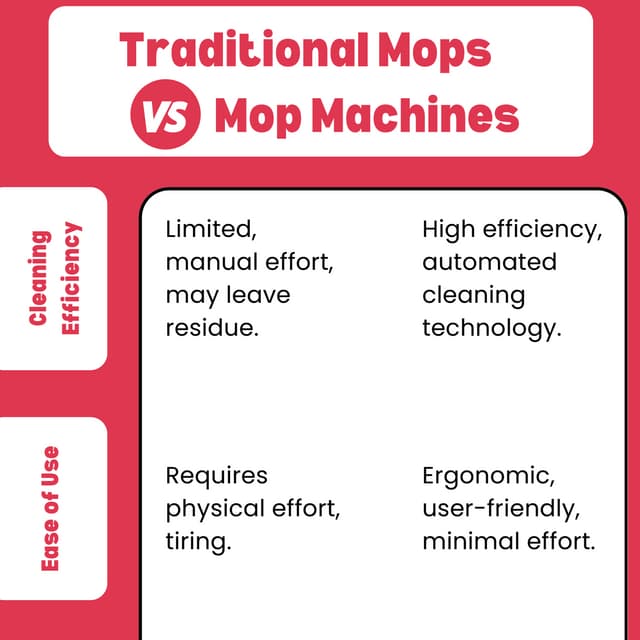 Traditional mop vs. powerful mop machine | PDF