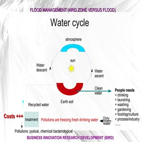 Integrated water resource management (IWRM) | PPT
