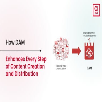 How DAM Enhances Every Step of Content Creation and Distribution | PDF