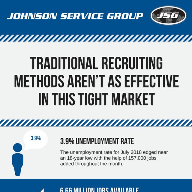 Traditional Recruiting Methods Aren't As Effective In This Tight Market - Infographic | PDF