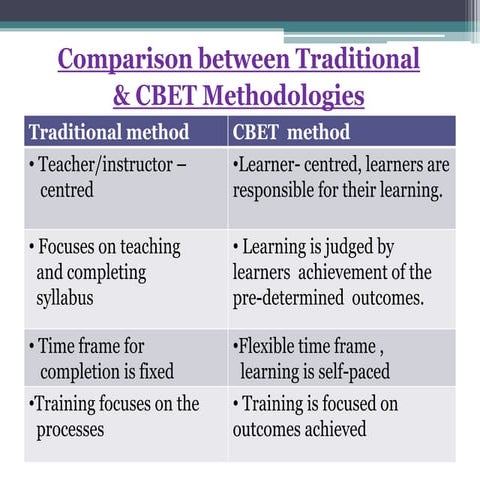 Traditional vs cbet | PPTX