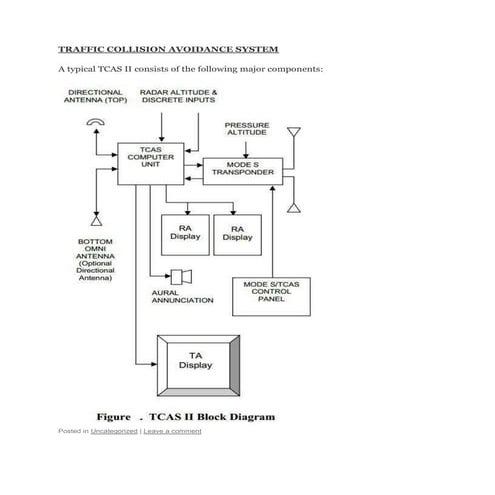 TRAFFIC COLLISION AVOIDANCE SYSTEM NOTES 2.docx