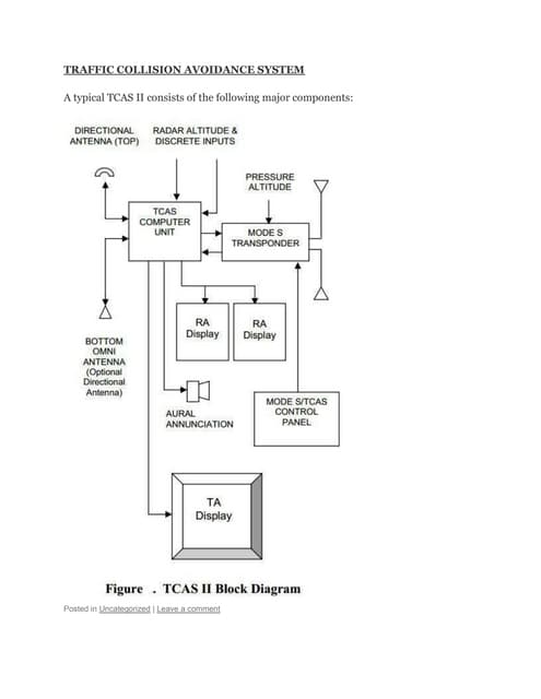 Traffic Alert and collision avoidance system (TCAS) | PPTX
