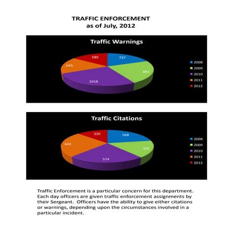 Traffic enforcement july 2012 | PDF
