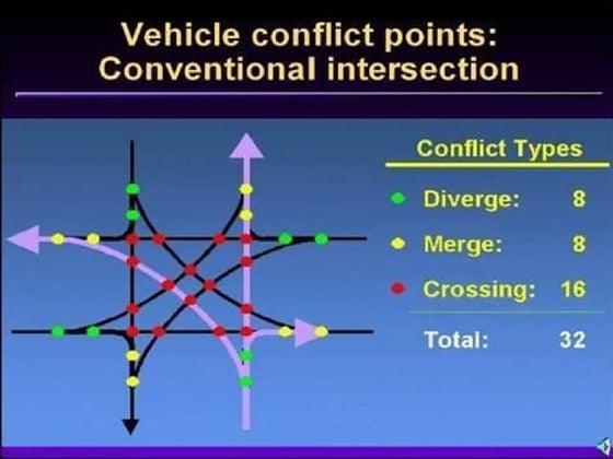 Cordon line survey | PPT