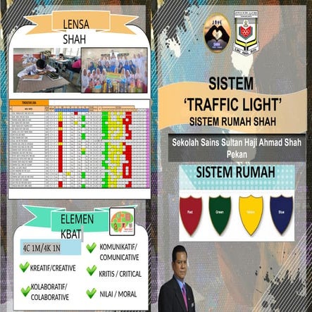 TRAFFIC LIGHT di SBP - pelaksanaan sistem rumah sukan di SBP.pptx