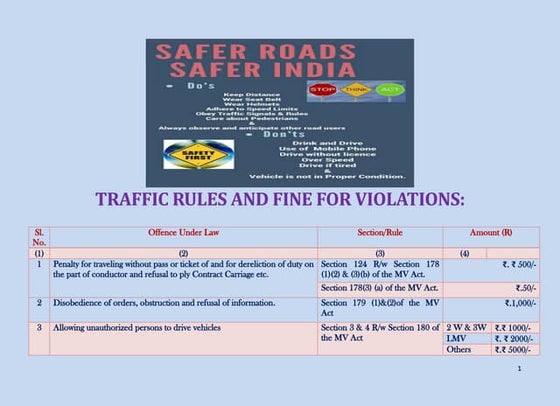 Traffic laws, rules and regulation | PPT | Auto Safety | Automotive
