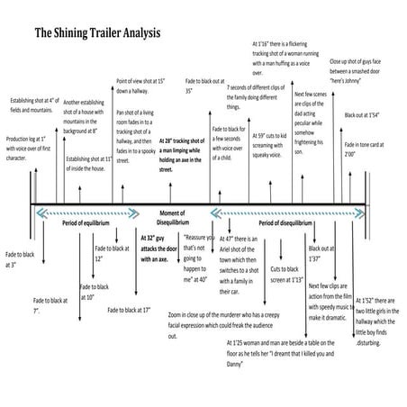 Trailer analysis - The Shining | PPT