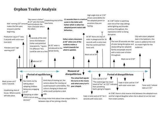 Oculus - editing trailer anaylsis timeline | PPT