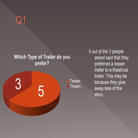 (Trailer) Audience Research | PPTX | Movies | Entertainment