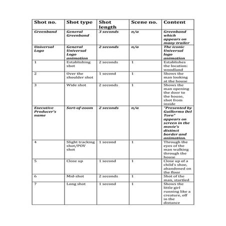 Trailer shots breakdown | PDF