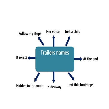 Trailers names | DOCX