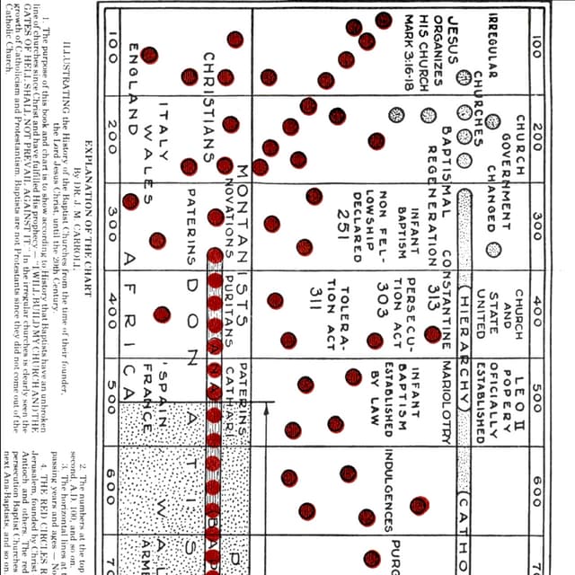 The Trail of Blood: The Chart | PDF