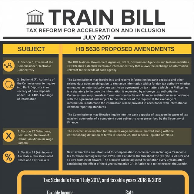 Train Bill - Tax Reform for Accelaration and Inclusion | PDF