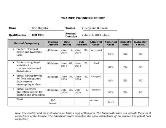 Tesda op-co-03 accreditation- a_cs forms | DOCX | Resume Writing and ...