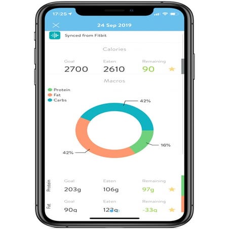 Trainerize nutrition-summary | PDF