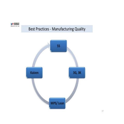 3G, 3K & 3M Concept & Kaizen Methodology | PPTX