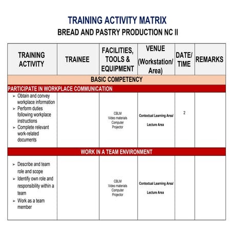 Training Regulations FBService NC II.doc
