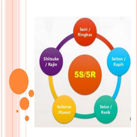 Training Implementasi 5R di setiap area kerja | PPTX