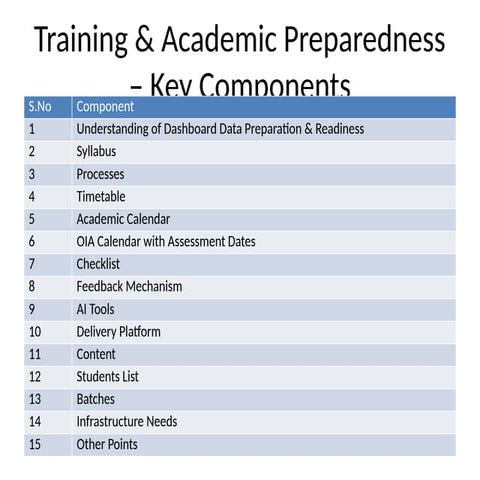 Training_Academic_Preparedness_Chart (1).pptx