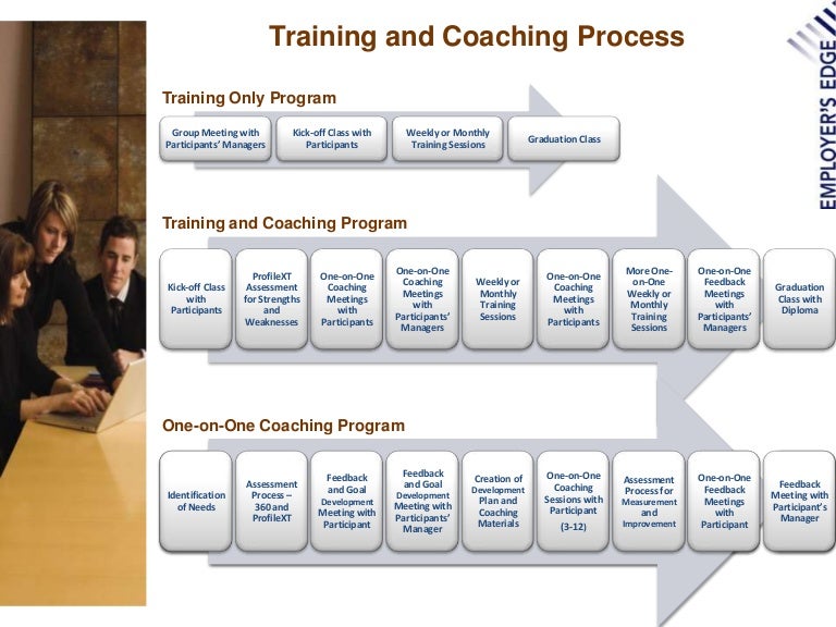 Training and Coaching Process