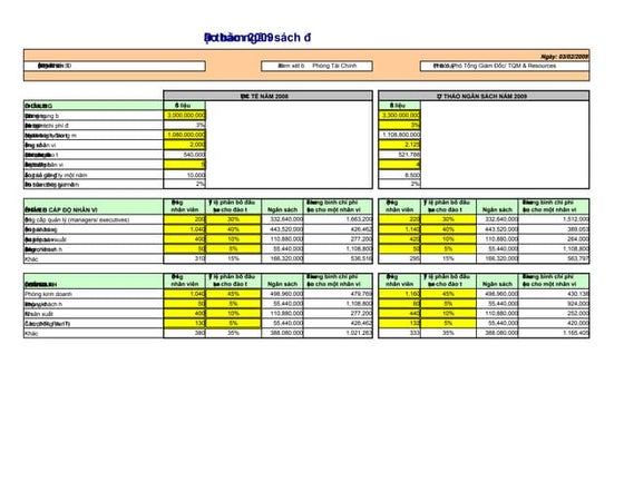 KRA for Head of HR | PDF | Human Resources | Business