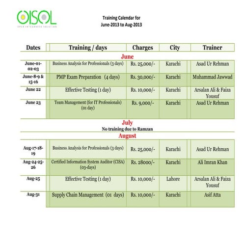 Business Analysis (CBAP) Training | PDF