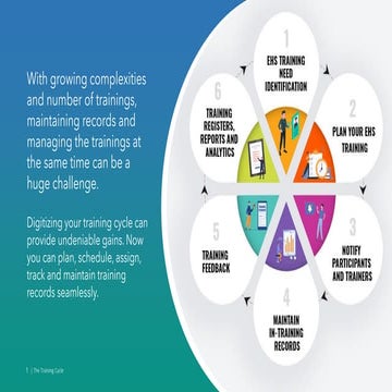 The training life cycle | PDF