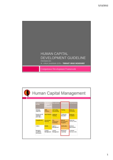 Materi Training Leadership Skills | PDF