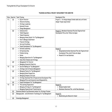 Training matriks and project development for director by daniel doni ...